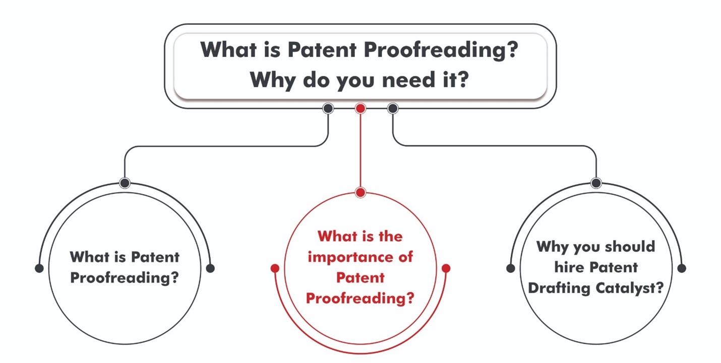 What is Patent Proofreading? Why do you need it? - The Patent ...